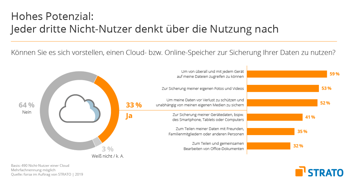 Wie wichtig ist Verschlüsselung in der Cloud? - techfacts.de Wie wichtig ist Verschlüsselung in der Cloud? - techfacts.de